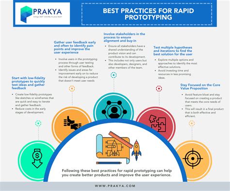 Minimum Viable Product In Agile Development Best Practices For Rapid Prototyping Prakya
