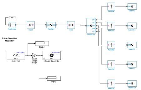 2 MATLAB SIMULINK Model Of FSR Controlled Mechanism Download Scientific Diagram