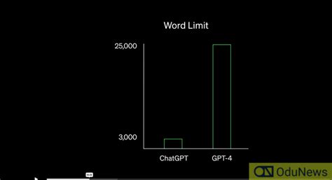 ai milestone openai launches gpt 4 with multimodal capabilities
