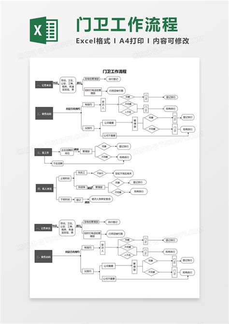 门卫工作流程execlexcel模板下载 熊猫办公
