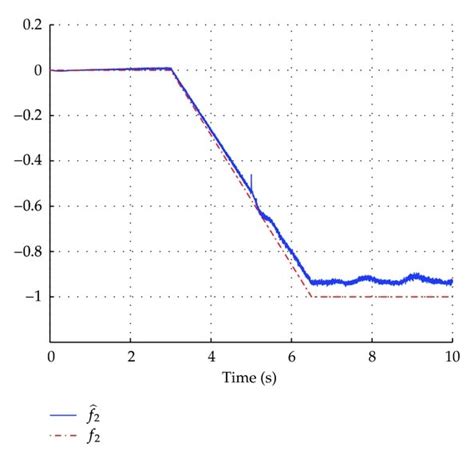 Fault Signal F 1 And Its Reconstruction Signal F 1 Download