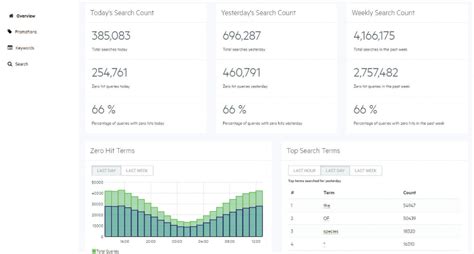 Opentext Idol Reviews Ratings And Features 2025 Gartner Peer Insights