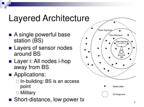 ppt introduction to wireless sensor networks powerpoint presentation