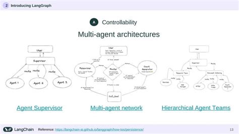 Collborative Agents With Tools And Knowledge Graphs Using Langgraph And Langchain Pdf Computer