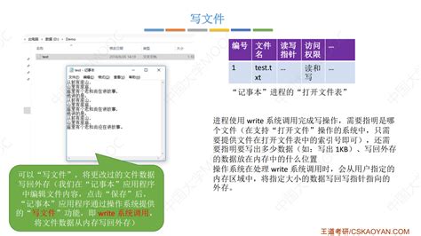 王道操作系统课代表 考研计算机 第四章 文件管理 究极精华总结笔记 王道视频里外存空闲管理 csdn博客