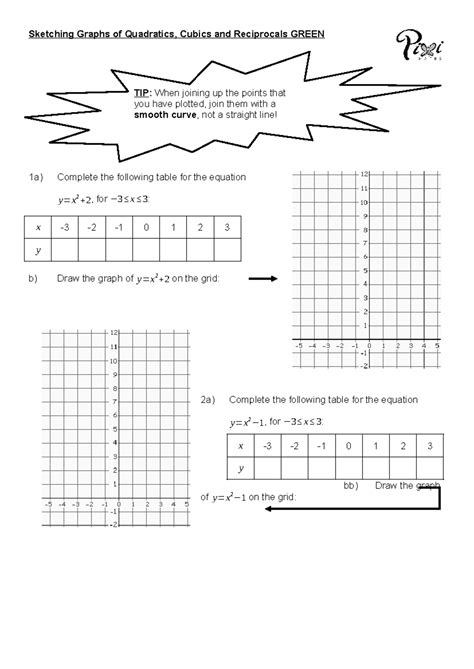 Quadratic Cubic Reciprocal Graphs Rag Sketching Graphs Of Quadratics Cubics And Reciprocals
