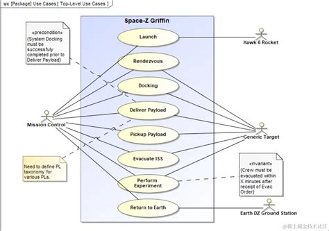 不得不说的uml和sysml用例图例的区别1 简介 基于模型的系统工程mbse，是建模在支撑系统中的形式化应用，需求 掘金