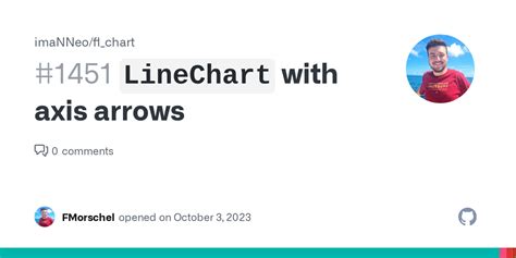 LineChart With Axis Arrows Issue ImaNNeo Fl Chart GitHub