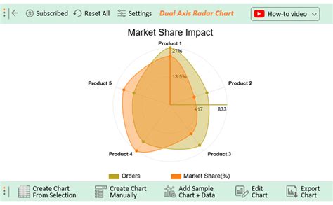 How To Add A Chart In Excel