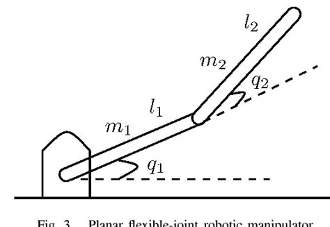 Figure 3 From Adaptive Neural Network Control Of Flexible Joint Robotic Manipulators With