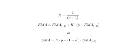 Exponential Moving Average Formula Trend Architect