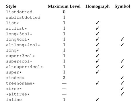 Glossaries Add Symbol Field To Newglossaryentry In Newcommand Tex