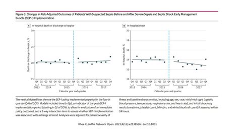 Sepsis Now Part Of Cms Value Based Purchasing Program Sepsis Program