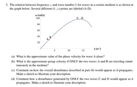3 The Relation Between Frequency ω And Wave Number K For Waves In A