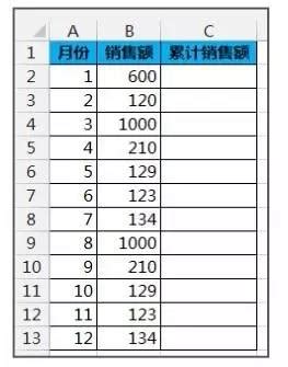 SUM函数的基本用法