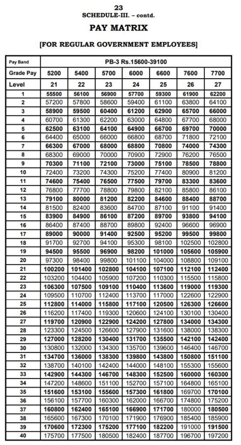 Pay Matrix Tamilnadu 7th Cpc Pay Matrix Tamilnadu Government Employees
