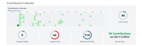 Abdul Rehman On Linkedin Githubwrapped Codingjourney Techachievements