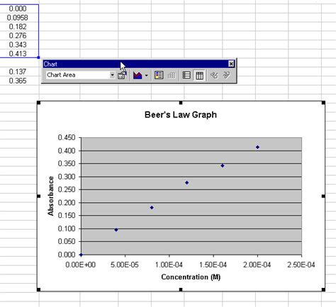 How To Graph Linear Equations In Excel 2007 Tessshebaylo