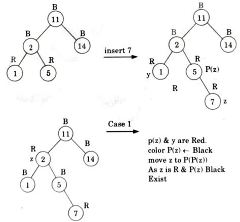 Aktu Btech Design And Analysis Of Algorithm Important Unit 2 Advanced