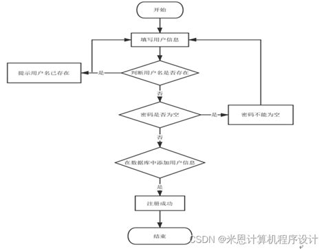 Django计算机毕设基于微信小程序的景区门票预订系统的设计与实现76js19景区门票系统数据库有哪些 Csdn博客