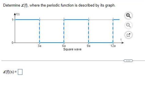 Solved Determine F Where The Periodic Function Is Chegg Com
