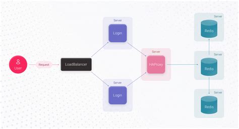 The Challenges Of Software Project Estimation XB Software
