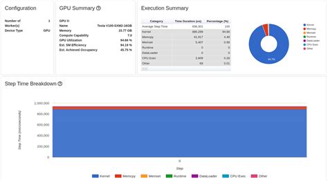 Pytorch Model Performance Analysis And Optimization Towards Data Science