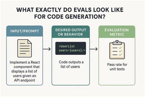 An Engineers Guide To Ai Code Model Evals