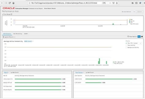 Oracle Awr Scripts Part 2