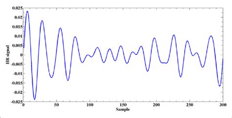 A Sample Signal Of Heart Rate Based On Applying The Eulerian Method On Download Scientific