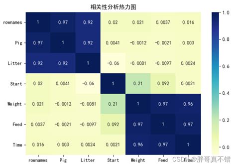 python实现线性混合效应回归模型 mixedlm算法 项目实战 python混合效应模型 csdn博客
