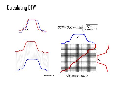 2img15 algorithms for geographic data ppt download