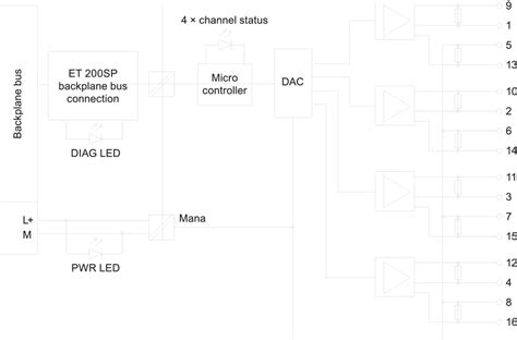 Simatic ET 200SP AQ 4xu I Analog Output Module 15 X 73 X 58 Mm W X H X D 6ES7135 6HD00 0BA1