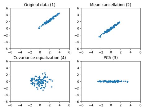 Github Pvigierpreprocessings Demo For The Part 2 Of The Tutorial On