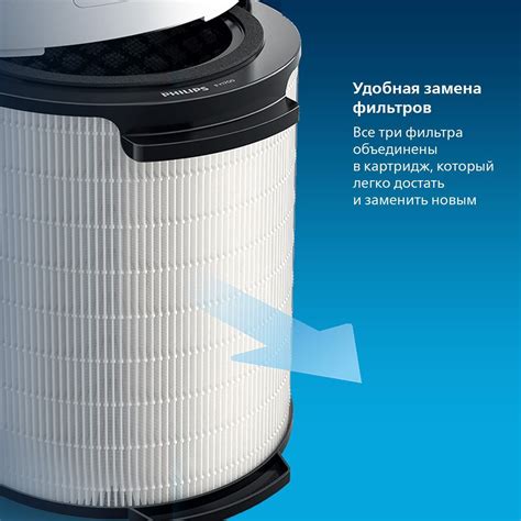 Очиститель воздуха Philips Ac1715 10 черный белый купить по выгодным ценам в интернет