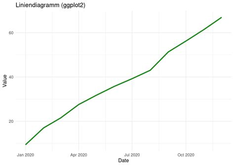 Datenvisualisierung Für R Benutzer Ggplot2 Vs Matplotlibseaborn