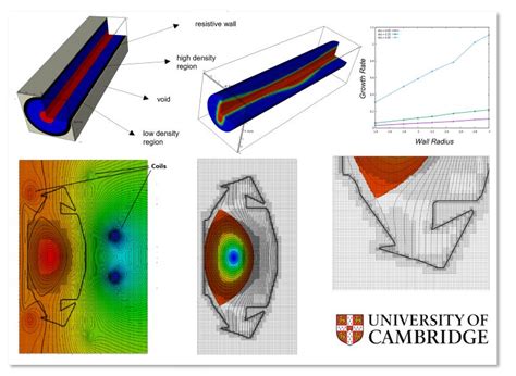 Presentations At Rd HPC Fusion Workshop Laboratory For Scientific Computing
