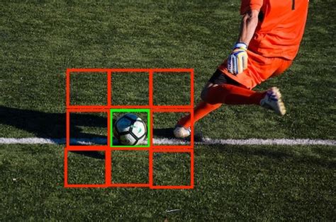 Zero To Hero A Quick Guide To Object Tracking Mdnet Goturn Rolo Cv