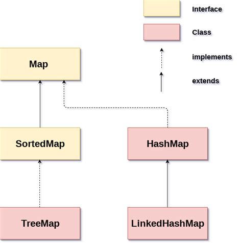 Java Map Interface A Map Contains Values On The Basis Of By Sushant Patil Medium