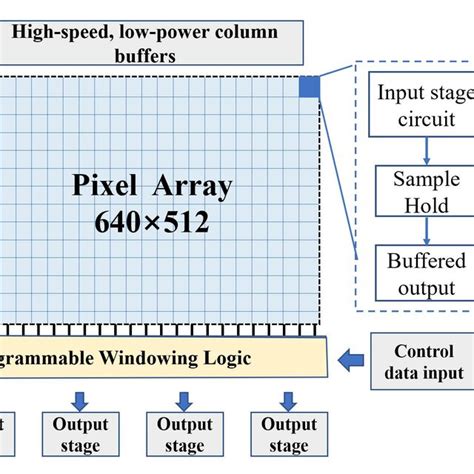 System Architecture For Fpa Readout Circuit With Programmable Windowing Download Scientific
