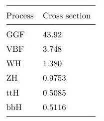 Tabularx How To Reduce Spacing Between Lines In Latex Tables Tex