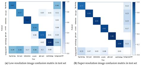 Intelligent Detection Method For Surface Defects Of Particleboard Based