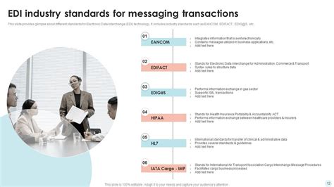 Edi Powerpoint Ppt Template Bundles Ppt Presentation