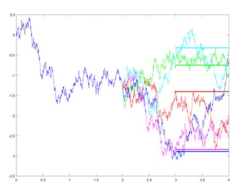 Law Of Iterated Expectations Informational Aspect Raising The Bar