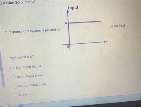 Solved Question 26 2 Points Input А What Kind Of If
