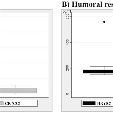 Analysis Of Immune Responses Identified In Newborns A Evaluation Of