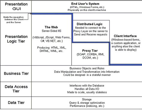 A Tool To Create N Layer Architecture Classes Codeproject