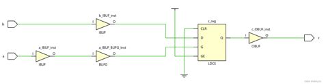 Verilog综合出来的图vivado Ldce Csdn博客