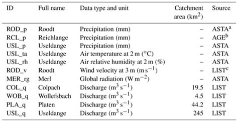 hess adaptive clustering reducing the computational costs of
