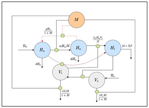 Mathematics Free Full Text Mathematical Modelling And Optimal